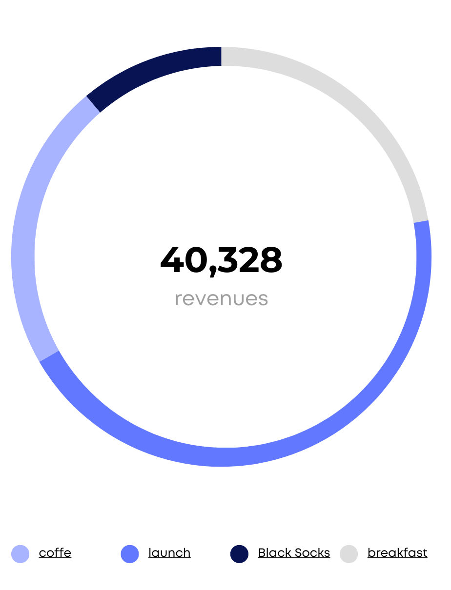 Wishly – The First Step